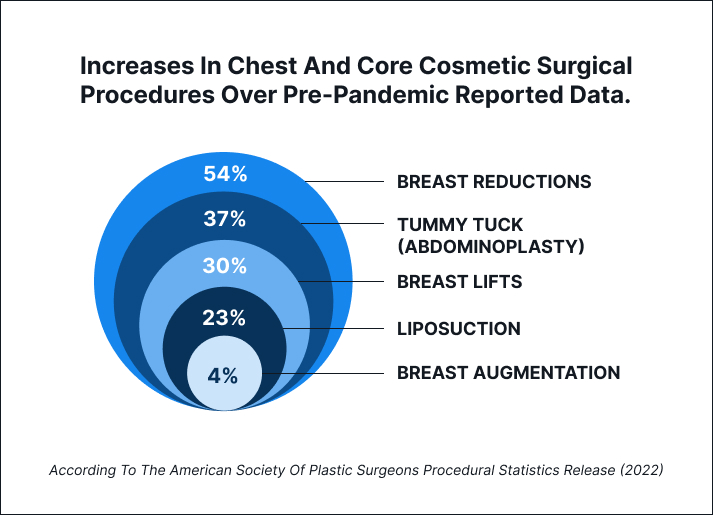 How Much Does Skin Removal Surgery Cost? (2025)